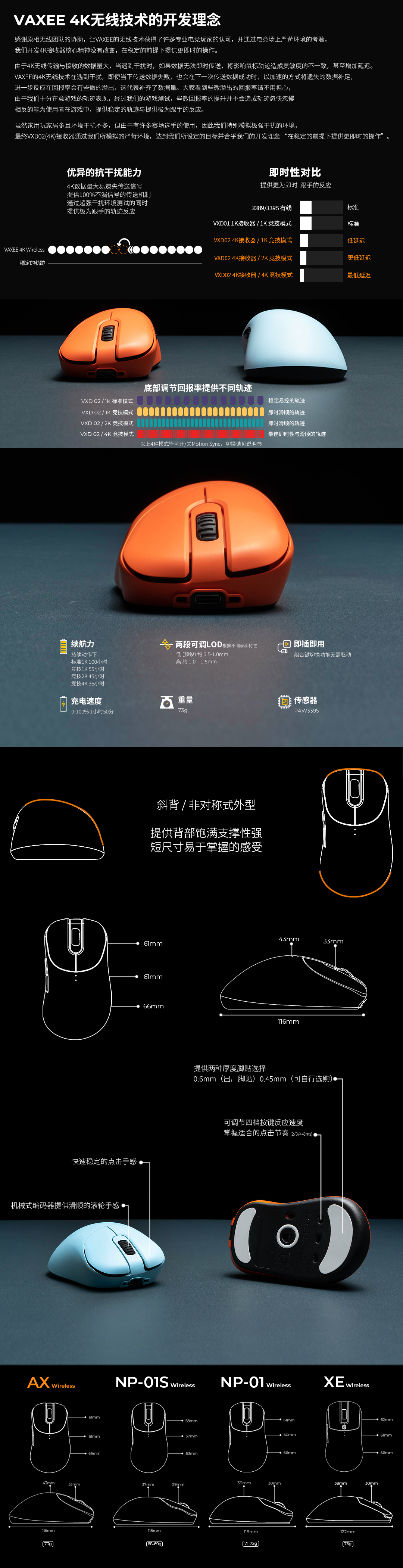 OUTSET AX Wireless (4K版本)_ 无线鼠标_一般商品_商品 | VAXEE 简中